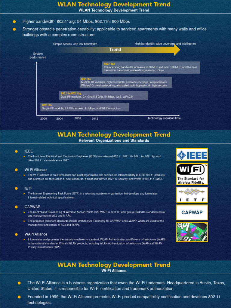 1 4+WLAN+Technology+Development+Trend PDF | PDF | Wi Fi | Wireless Lan
