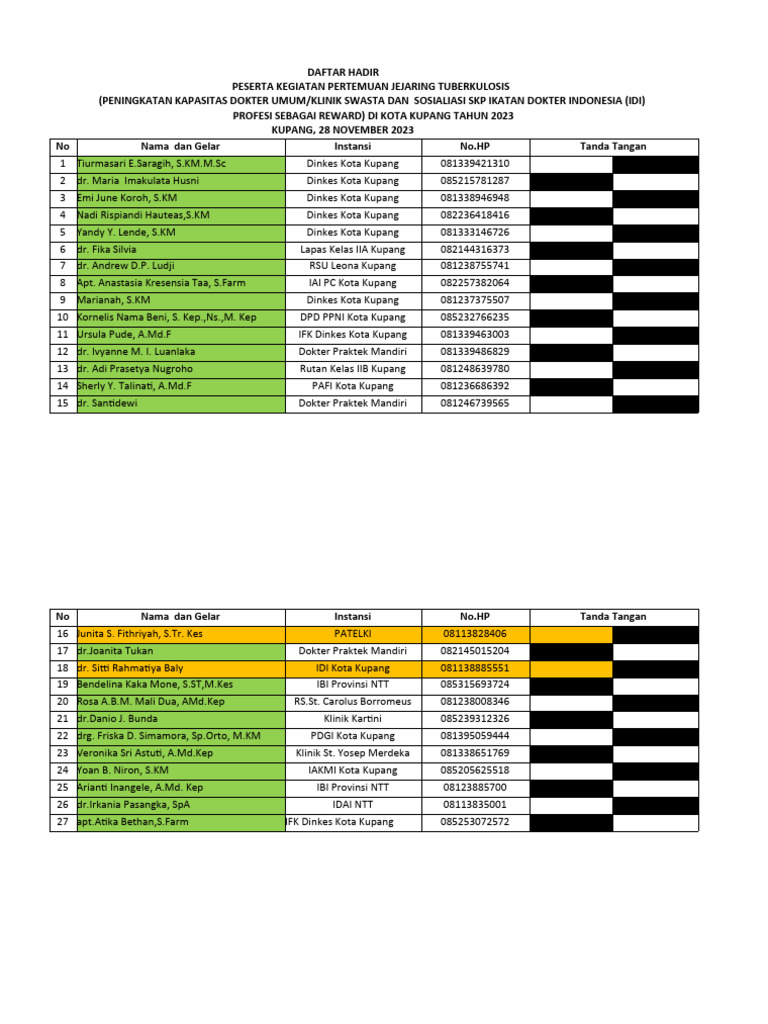 Daftar Hadir Validasi Data 2023 | PDF