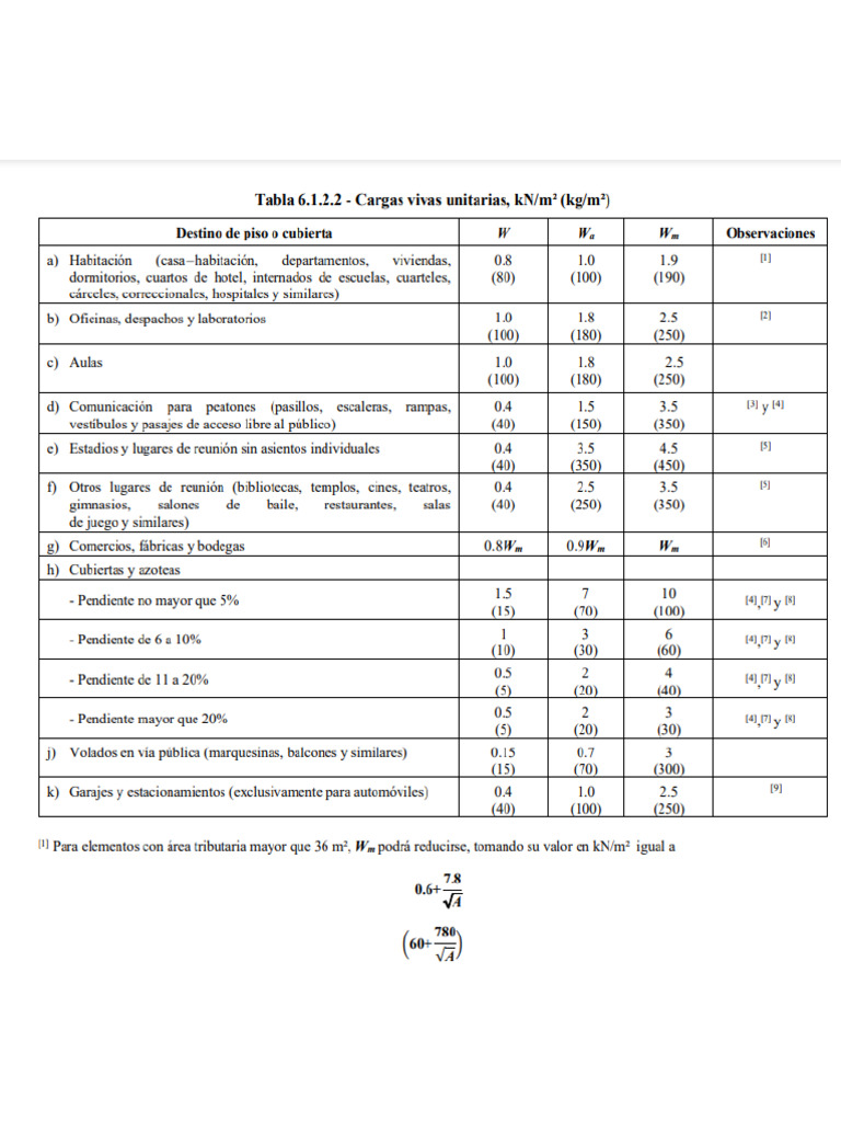 Tabla de Pesos Por NTC | PDF