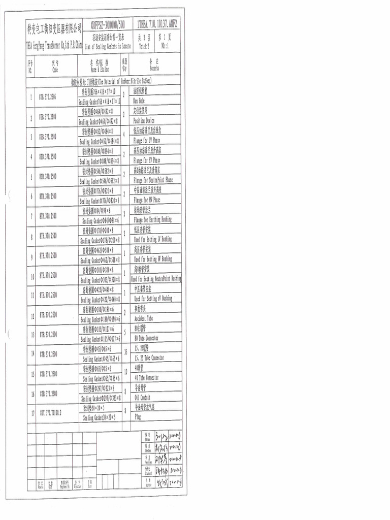 BV Noi Bo Mba 500kv 900mva Tbea | PDF