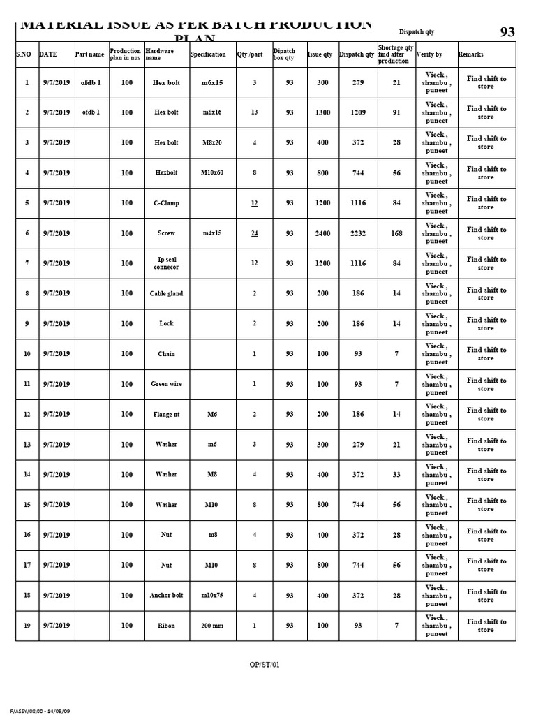 2 Material Issue Record Pdf Screw Nut Hardware