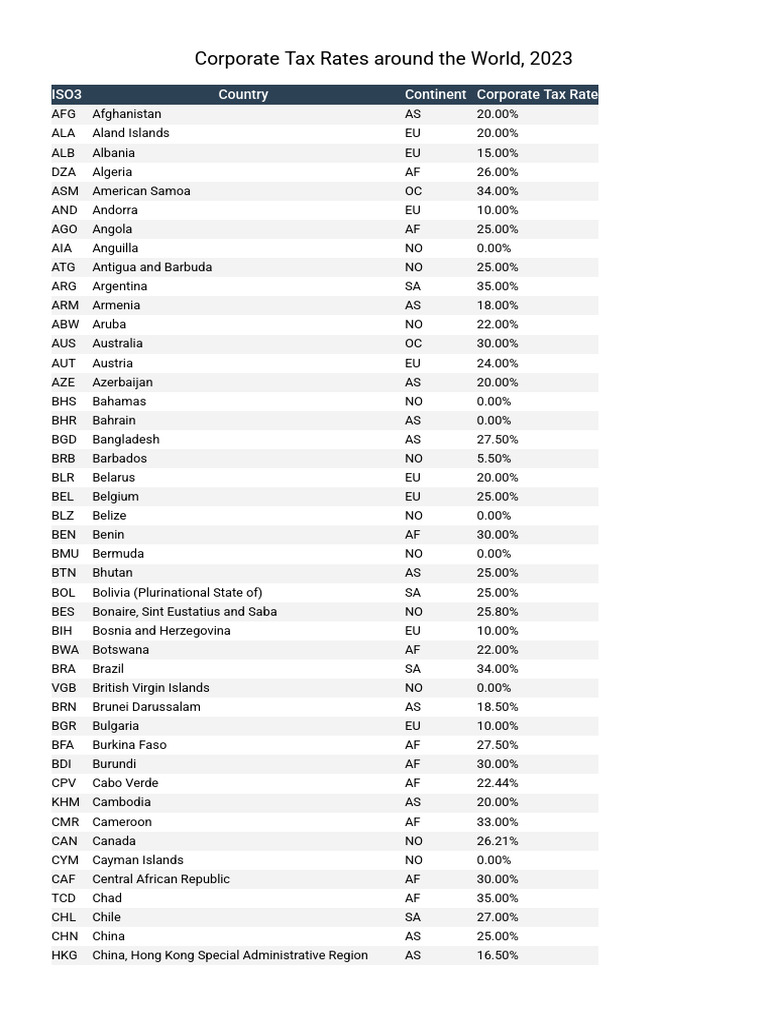 Corporate Tax Rates Around The World, 2023 | PDF | Earth Sciences