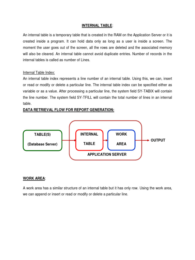 Different Types of Internal Table | PDF | Database Index | Table (Database)