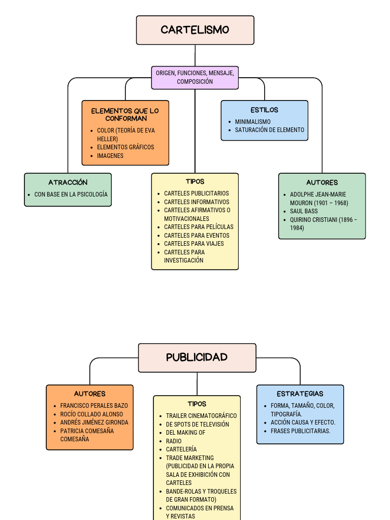 Poster Horizontal Mapa Conceptual Circular Azul y Naranja | PDF