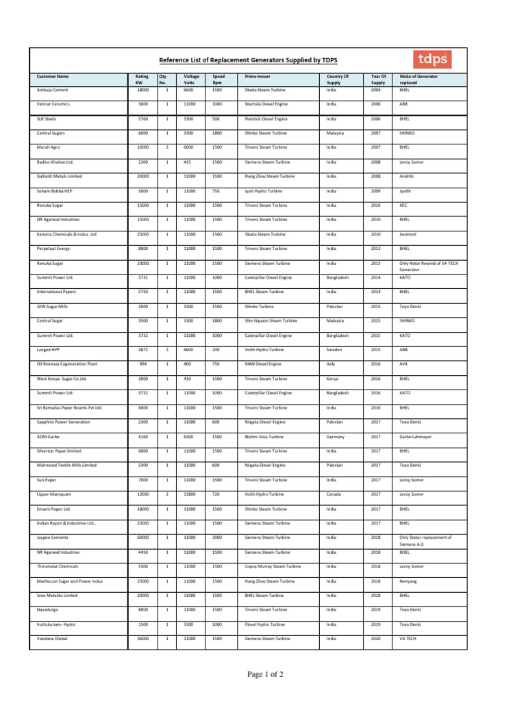 Irec Ipp-Reference List | PDF | Electric Generator | Rotating Machines
