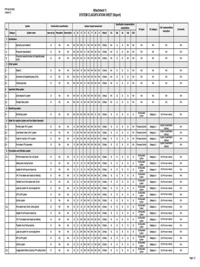 Attachment 1: System Classification Sheet (Report) | PDF | Industrial ...