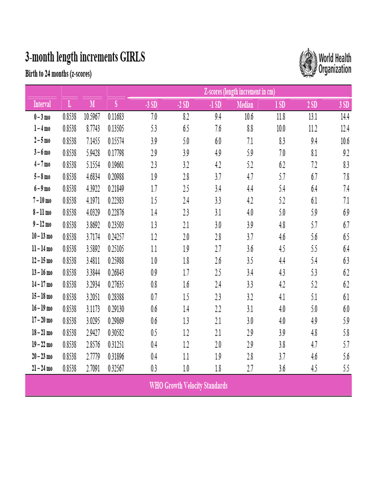 Lms Length Girls 3mon Z | PDF