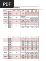 BSO DOS FINAL May 2019 | PDF | Behavior | Clinical Medicine
