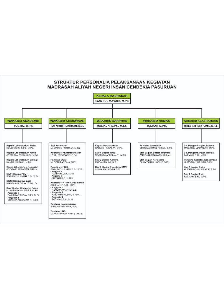 M. Misbakhul Ma'arif | PDF