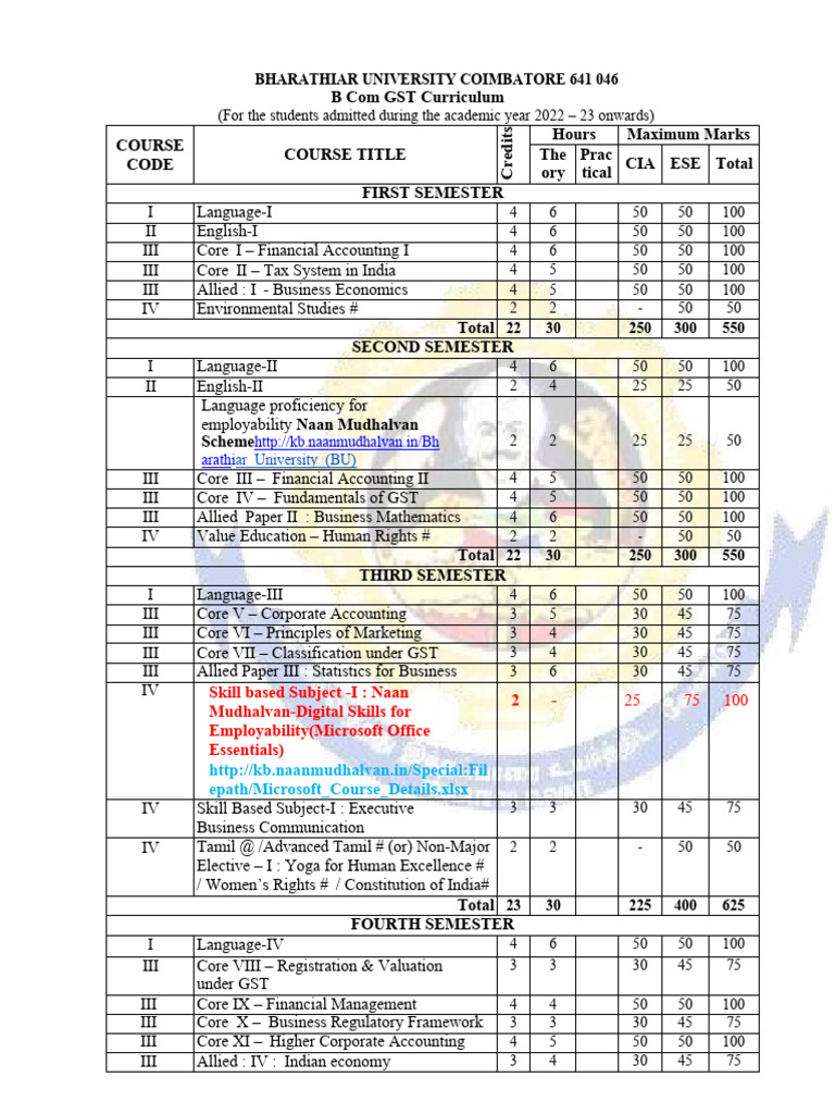 Bcom GST 2022 23 nm3s5s | PDF | Accounting | Economies