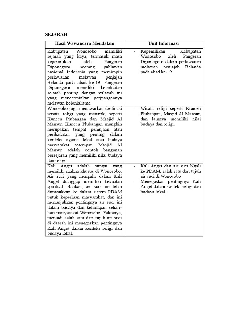 Hasil Wawancara Mendalam | PDF