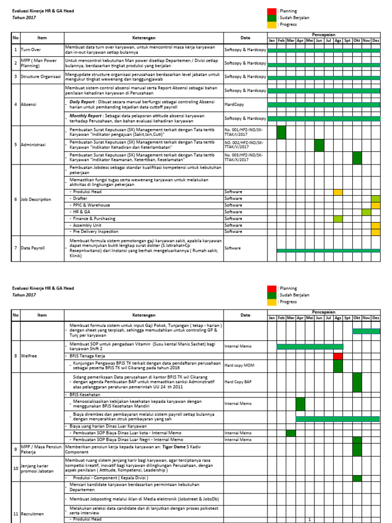 HRD Time Frame | PDF