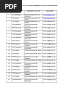 FBR Contact Numbers | PDF | Pakistan