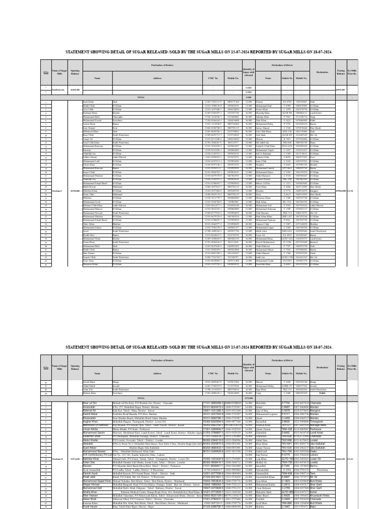 SUGAR SOLD - RELEASED REPORT - Google Sheets | PDF