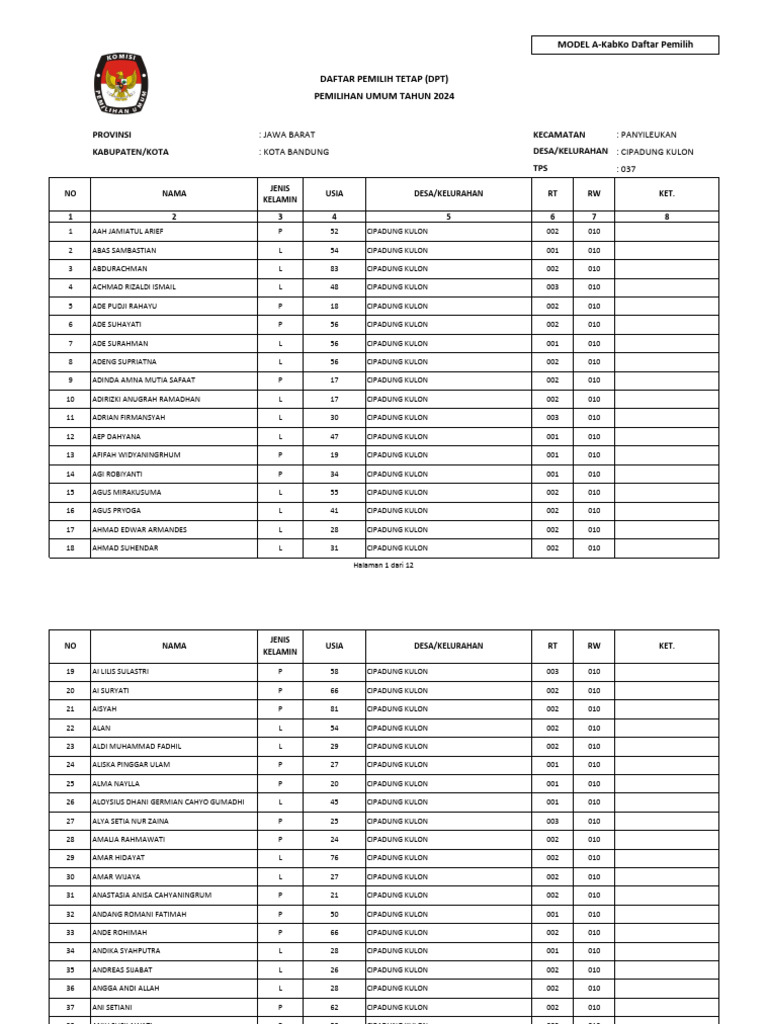 A-Kabko - (39348) Panyileukan-Cipadung Kulon Tps 37 | PDF