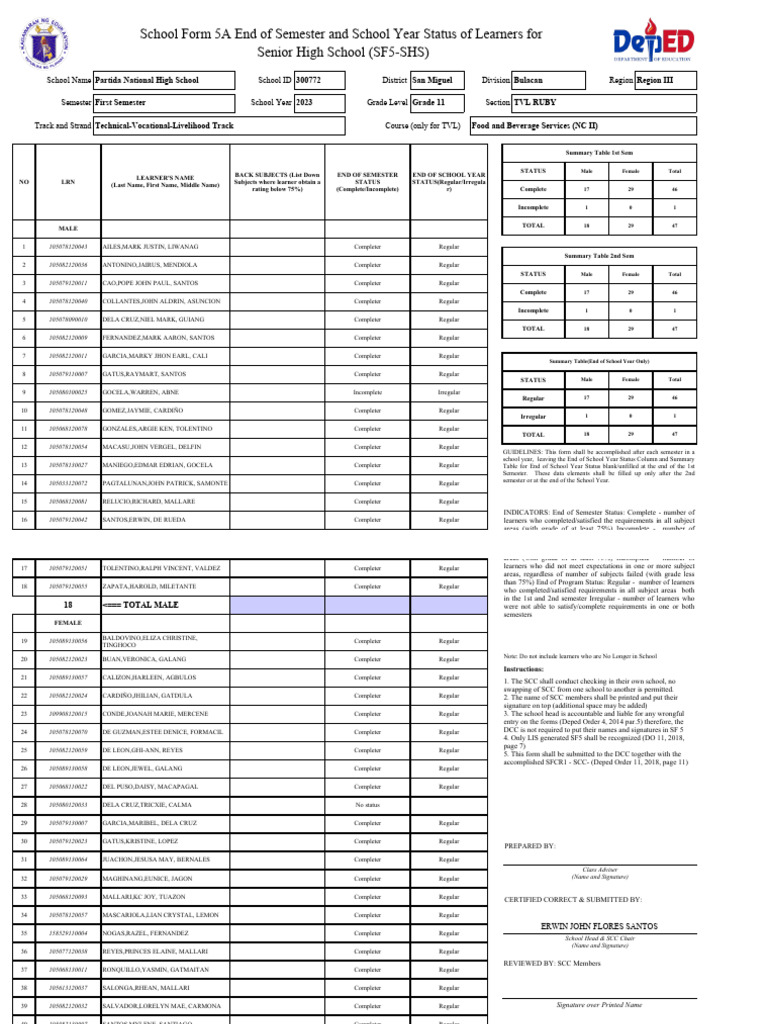 School Form 5A (SF 5A) | PDF