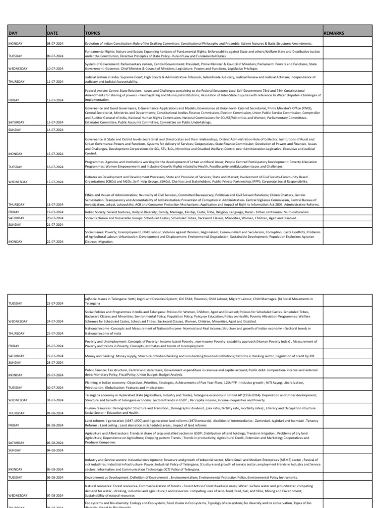 Plan Group 1 Answer Writing | PDF | Poverty | Poverty & Homelessness