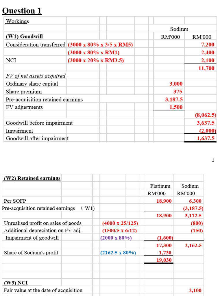Answer Platinum Tutorial Answer | PDF | Goodwill (Accounting) | Equity (Finance)