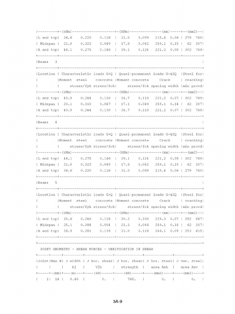 Eurocode 8 Seismic Design Of Buildings W Page 301 Pdf