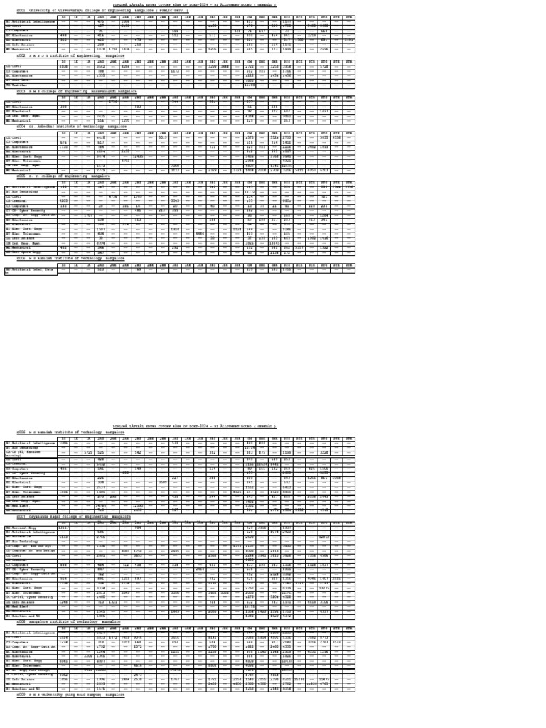 Dip Cutoff 2024 FIN R1kannada | PDF | Engineering | Physical Sciences
