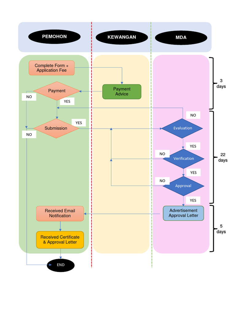 FLOW CHART ADVERTISEMENT 2023 - 30 Days | PDF