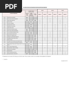 AIA Design Development Deliverable List | PDF | Wall | Framing ...