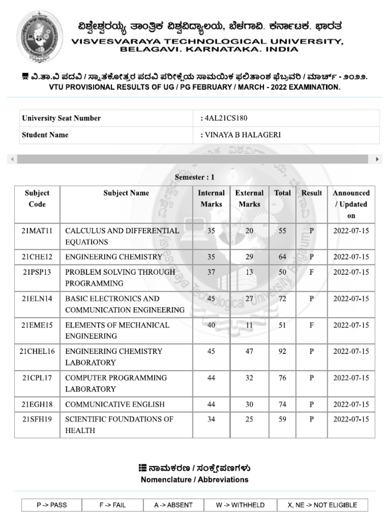 1st sem result | PDF