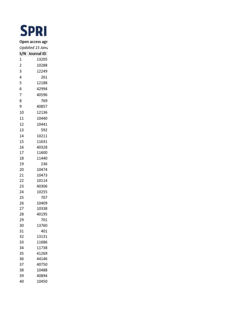 Eligible Journals | PDF