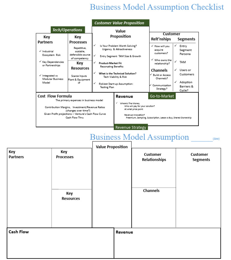 Business Model Assumption Checklist | PDF | Business Model | Financial ...