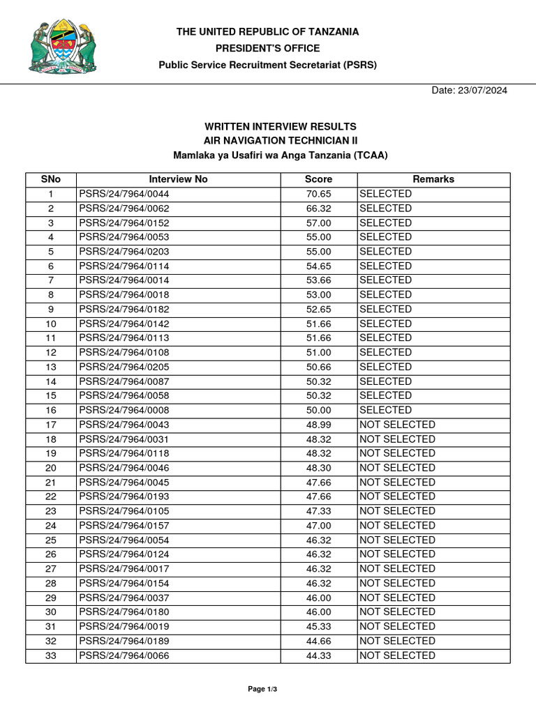 20242307341621matokeo Tcaa | PDF