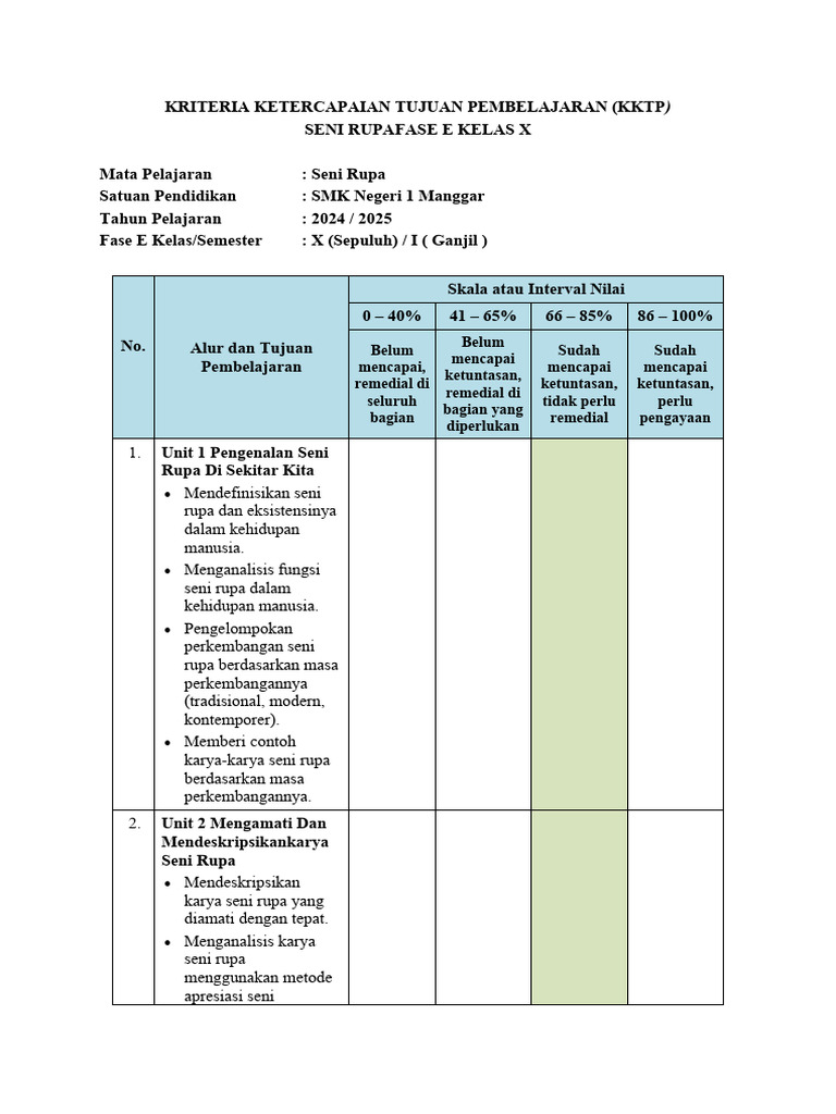 KKTP Fase E - Seni Rupa | PDF | Seni