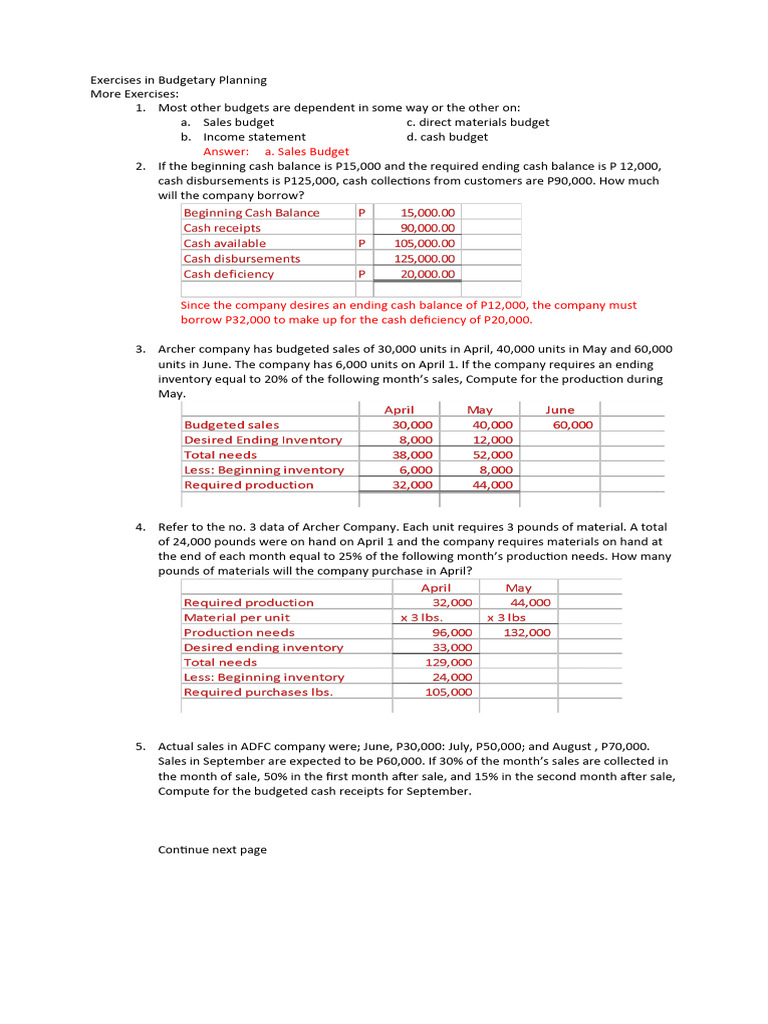 Exercises in Budgetry Planning | PDF | Finance & Money Management