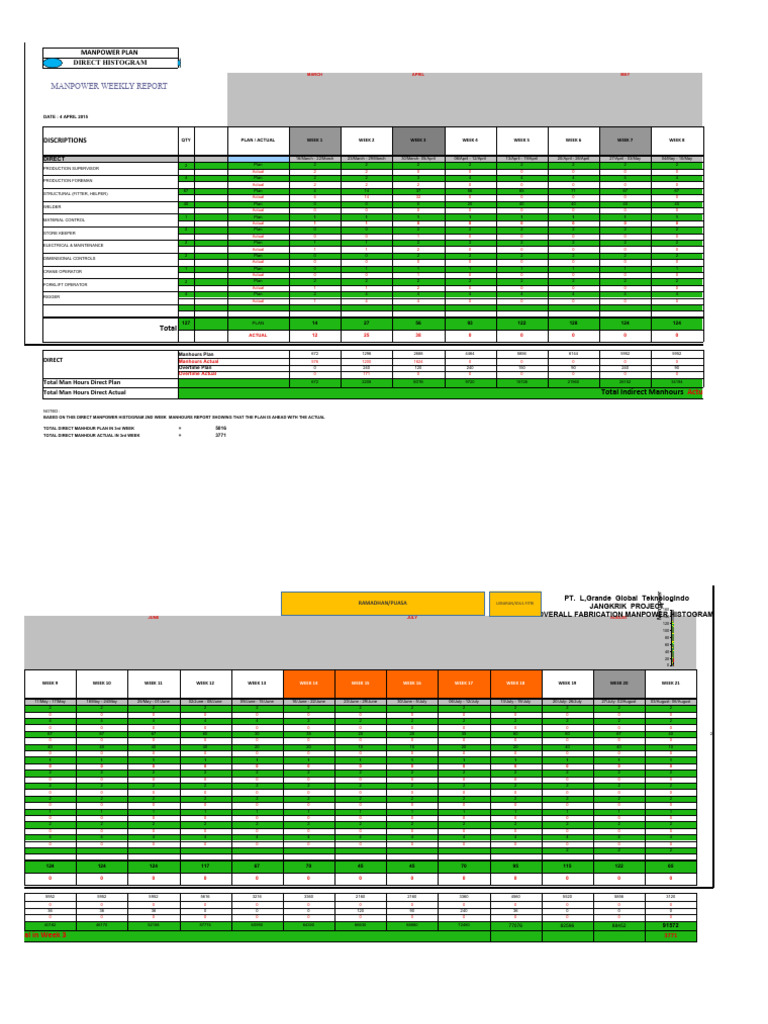 01.manpower Plan Rev 06-SIP-OK-2 | PDF | Observances | Holidays