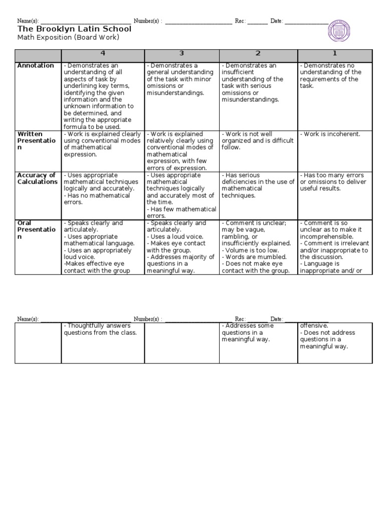 Math Essential Features Rubrics Draft 10-05-2010 | PDF