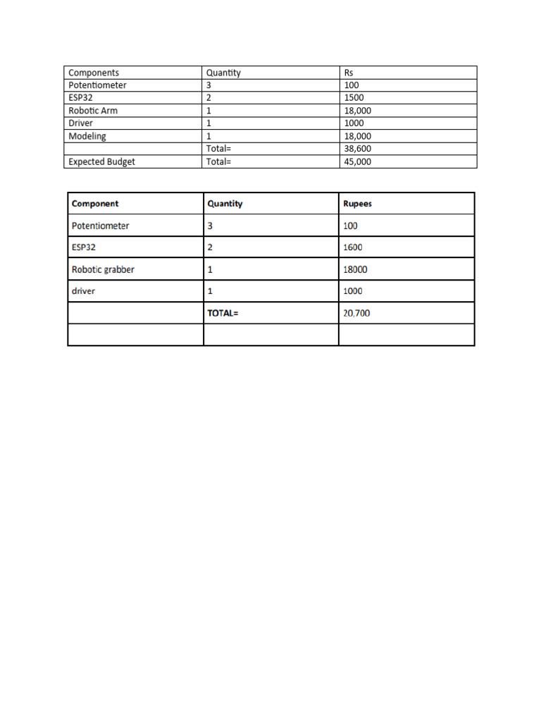 Components | PDF | Teaching Methods & Materials