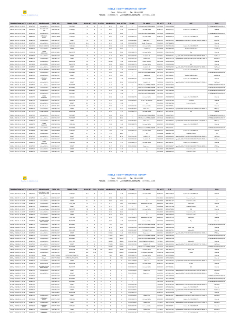 Momo Statement Report | PDF | Debit Card | Payments