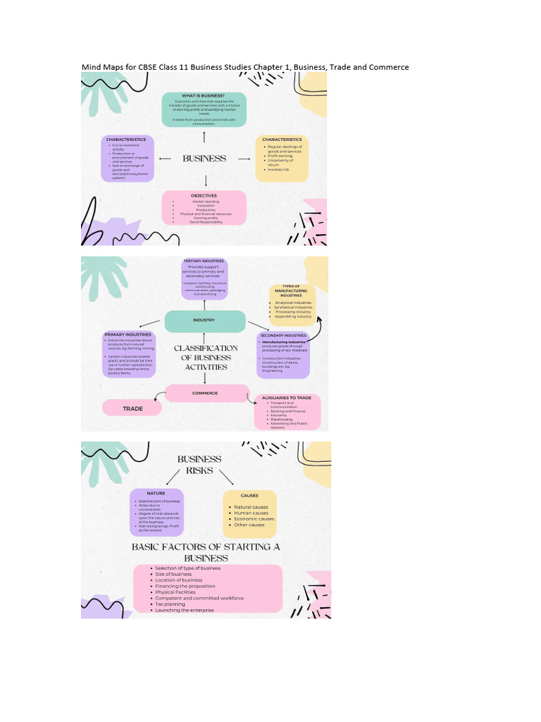 Mind Maps For Class 11 Business Studies Chapter 1 | PDF