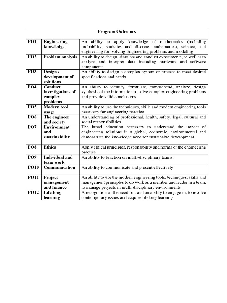 CS102 - DataStructure - Updated Handout | PDF | Engineering | Queue (Abstract Data Type)