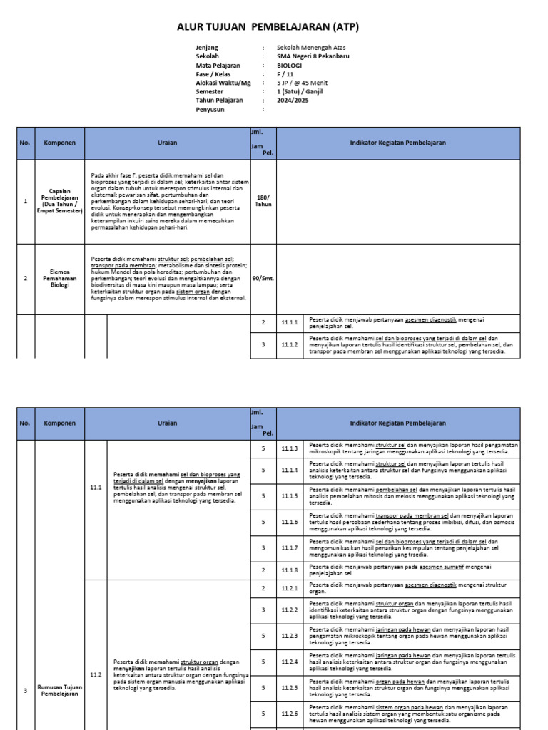 Alur Tujuan Pembelajaran (ATP) Biologi - Kls. XI - Fase F - 2024-2025 | PDF