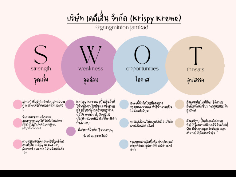 Pastel Business SWOT Analysis Chart | PDF