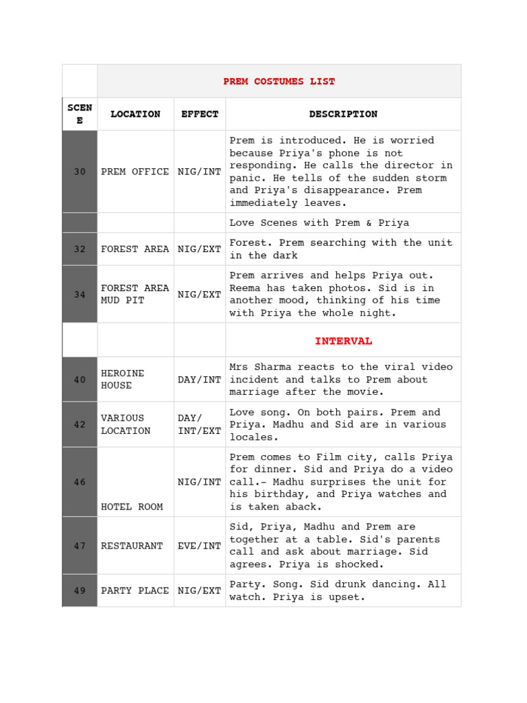 PREM SCENES LIST | PDF