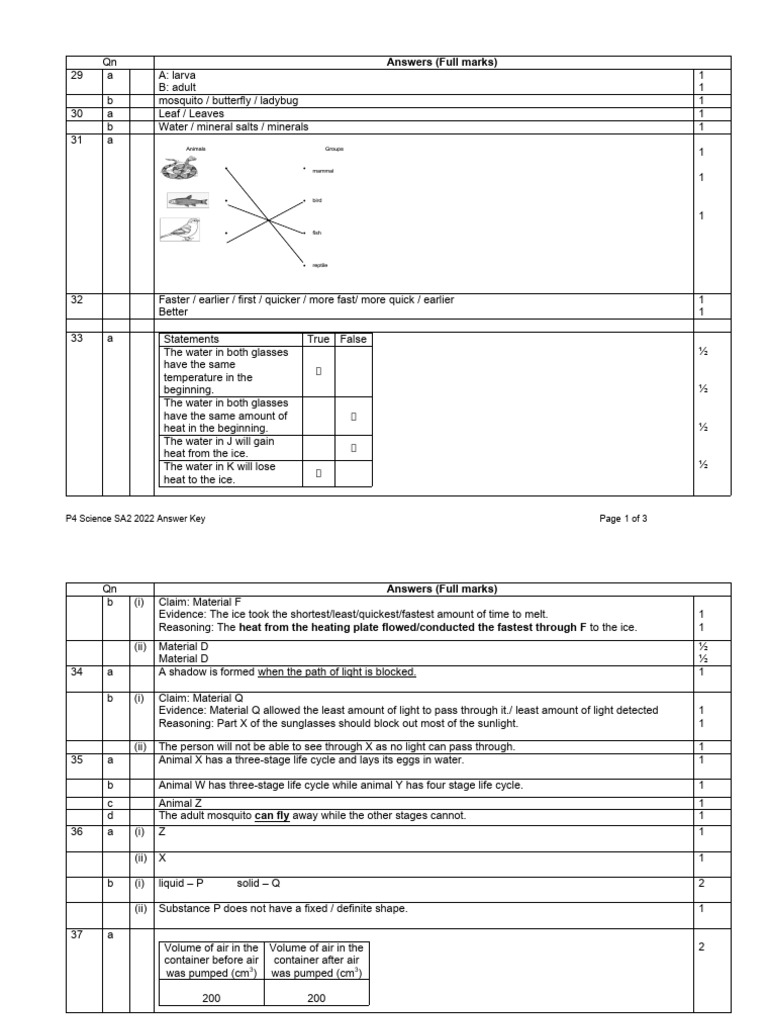 2023 P4 T4 Rev - Paper Booklet B - Answer Key | PDF | Glasses | Water