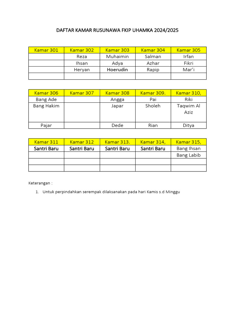 Daftar Kamar Rusunawa Fkip Uhamka 2024 | PDF