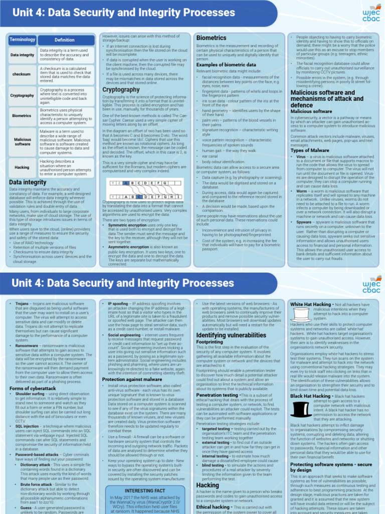 Data Security | PDF | Malware | Security
