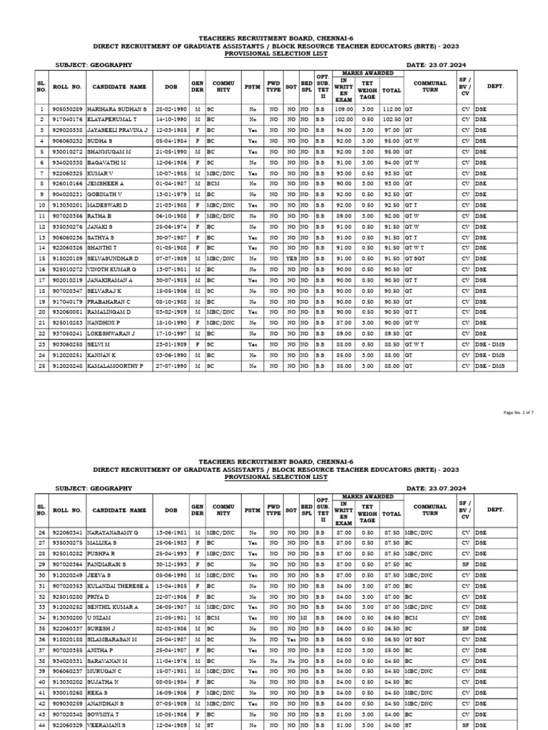 164094833809-Geography Provisinal Selection List | PDF
