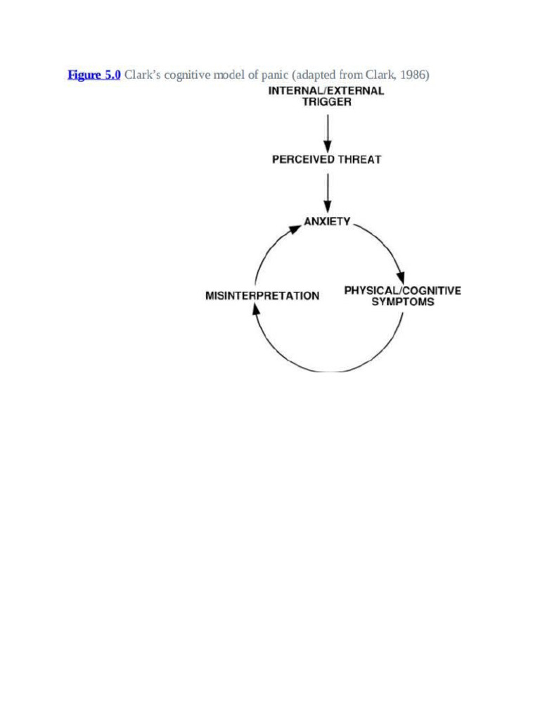 Panic Disorder Pdf Panic Attack Anxiety