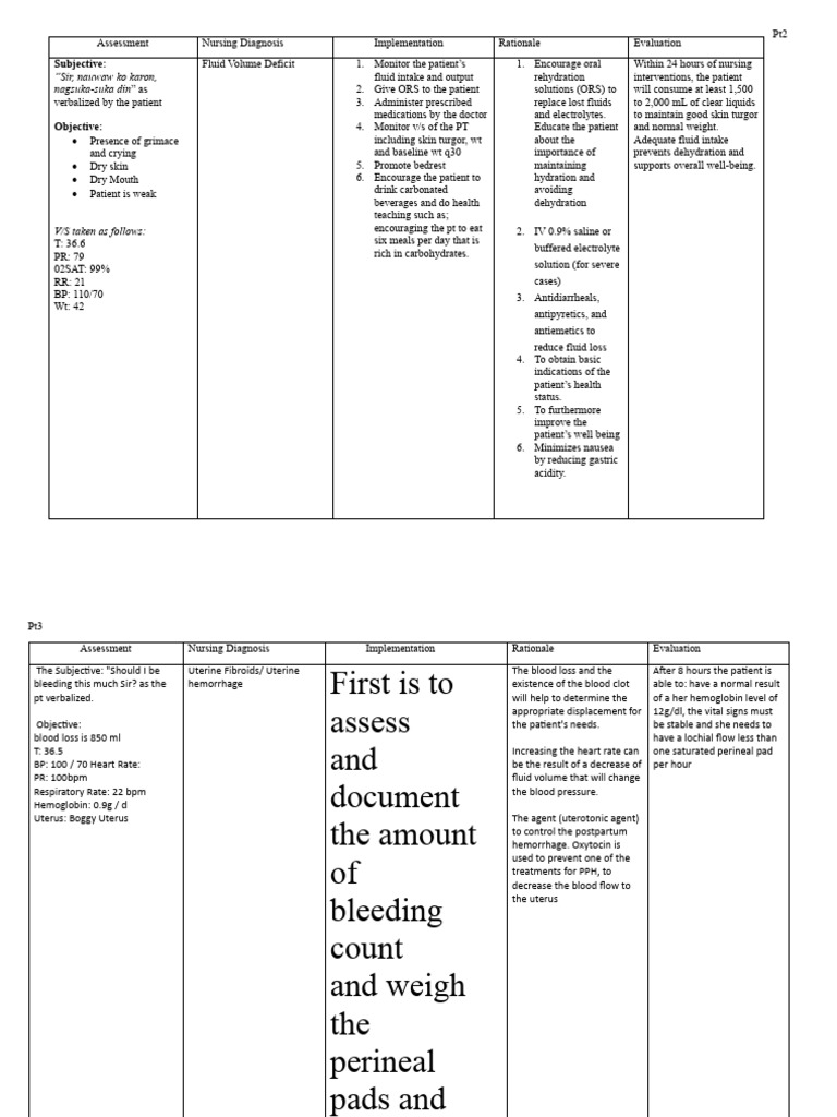 NCP for fluid volume deficit and myoma | PDF | Dehydration | Bleeding
