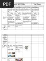 Performance Tasks - Filipino | PDF