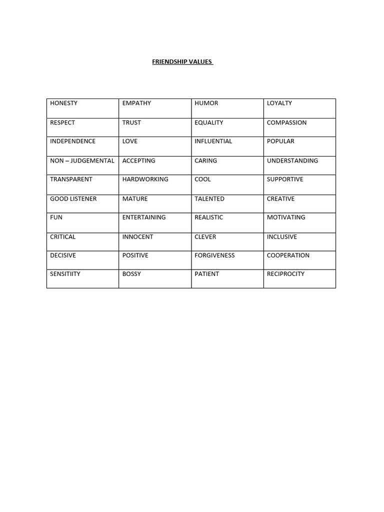 Friendship Values | PDF | Self-Improvement