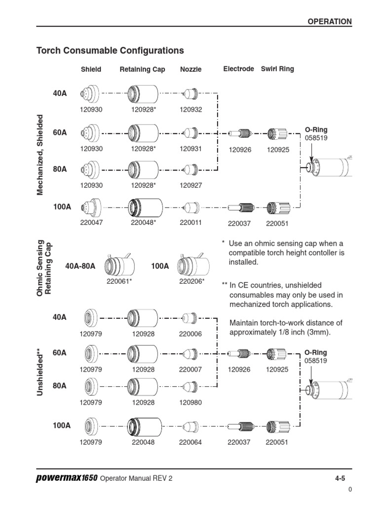 Powermax 1650 Cut Charts | PDF | Electric Arc | Electrical Components